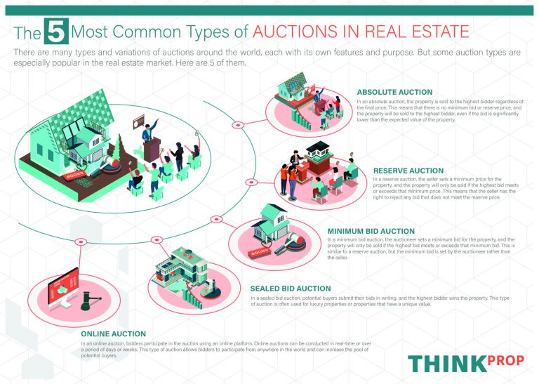 The 5 Most Common Auction Types in Real Estate - An Infographic ...