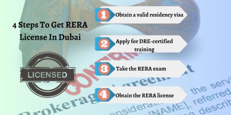 How to Get RERA License In Dubai? - ThinkProp