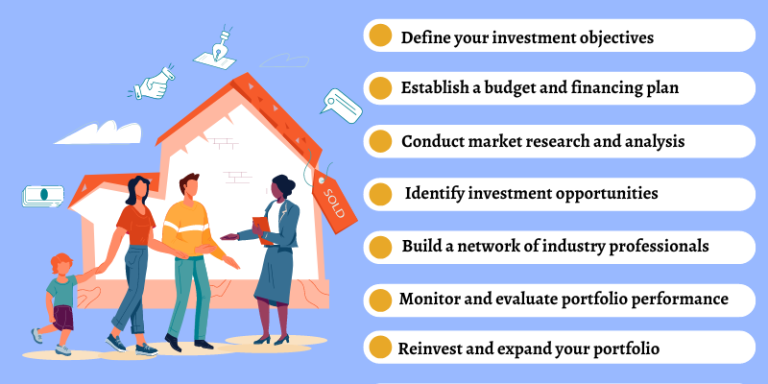 How to Build a Successful Real Estate Portfolio? - ThinkProp