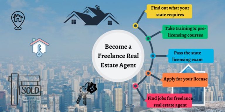 How to Become a Freelance Real Estate Agent? - ThinkProp