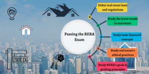 A Guide to the RERA Exam - ThinkProp