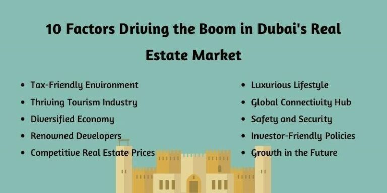 Why Is Dubai Real Estate Market Booming? - ThinkProp